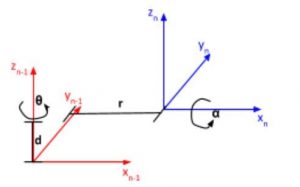 How to Find Denavit-Hartenberg Parameter Tables