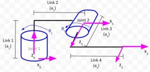 How to Assign Denavit-Hartenberg Frames to Robotic Arms