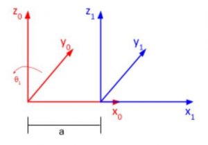 How to Find Displacement Vectors for Robotic Arms
