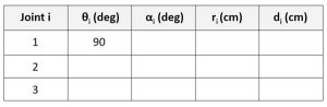 Homogeneous Transformation Matrices Using Denavit-Hartenberg