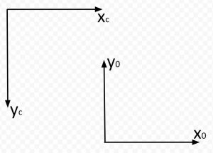 How to Convert Camera Pixels to Robot Base Frame Coordinates