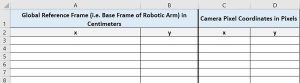 How to Convert Camera Pixels to Robot Base Frame Coordinates