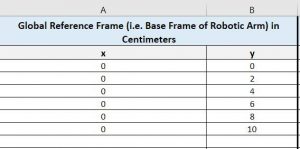 How to Convert Camera Pixels to Robot Base Frame Coordinates