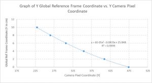 How to Convert Camera Pixels to Robot Base Frame Coordinates