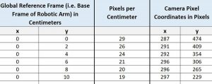 How to Convert Camera Pixels to Robot Base Frame Coordinates