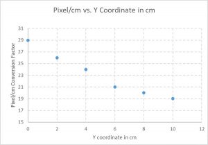 How to Convert Camera Pixels to Robot Base Frame Coordinates