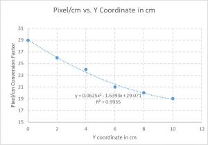 How to Convert Camera Pixels to Robot Base Frame Coordinates