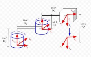 The Ultimate Guide to Jacobian Matrices for Robotics