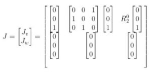 The Ultimate Guide to Jacobian Matrices for Robotics