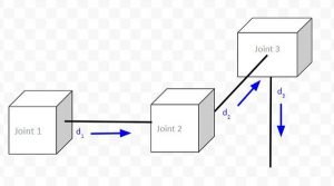 The Ultimate Guide to Jacobian Matrices for Robotics