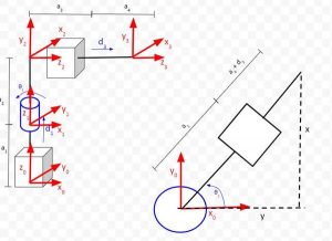 The Ultimate Guide to Inverse Kinematics for 6DOF Robot Arms