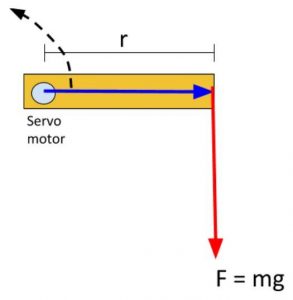 How to Determine What Torque You Need for Your Servo Motors
