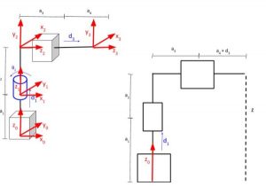 The Ultimate Guide to Inverse Kinematics for 6DOF Robot Arms