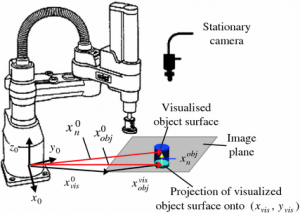 How To Perform a Pick and Place Task With a DIY SCARA Robot