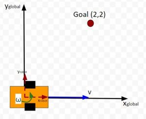 Linear Quadratic Regulator (LQR) With Python Code Example