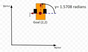 Linear Quadratic Regulator (LQR) With Python Code Example