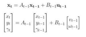 Linear Quadratic Regulator (LQR) With Python Code Example