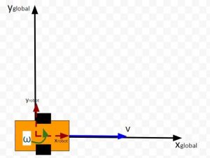 Extended Kalman Filter (EKF) With Python Code Example