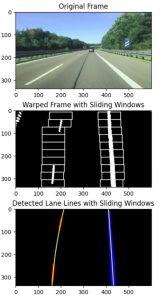 The Ultimate Guide to Real-Time Lane Detection Using OpenCV