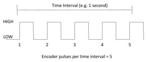 Calculate Pulses per Revolution for a DC Motor With Encoder – Automatic ...