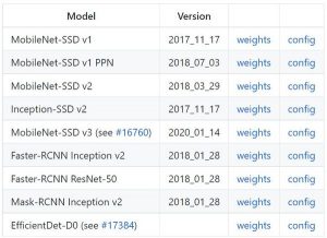How to Load a TensorFlow Model Using OpenCV