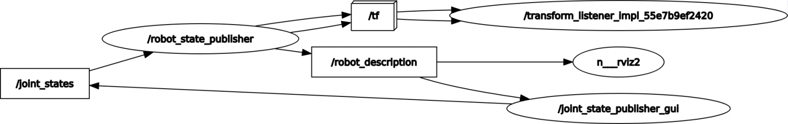 How to Create a Simulated Mobile Robot in ROS 2 Using URDF