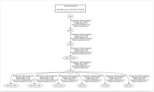 How to Use GPS With the Robot Localization Package – ROS 2