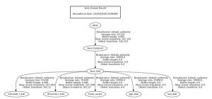Sensor Fusion Using the Robot Localization Package – ROS 2