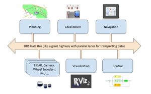 Understanding DDS and the ROS_DOMAIN_ID Variable