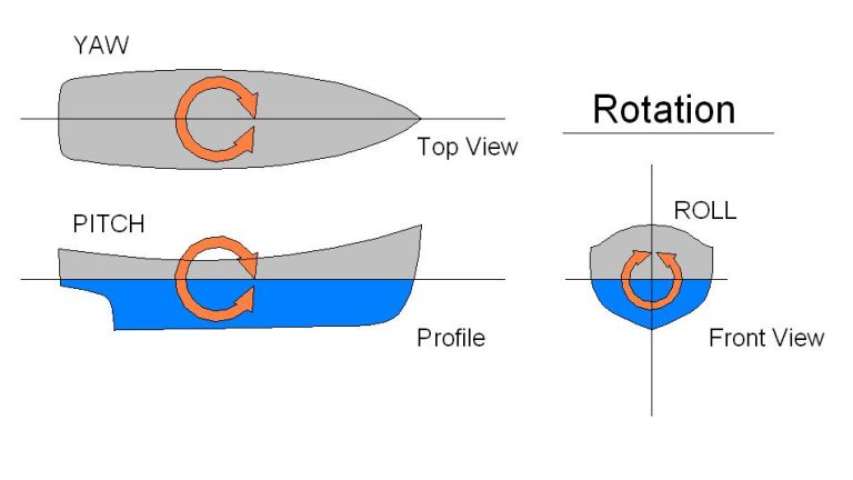 How To Convert Euler Angles To Quaternions Using Python
