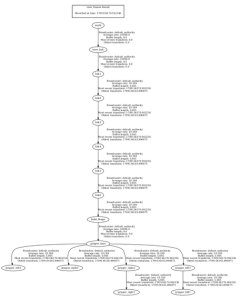 How to Model a Robotic Arm With a URDF File – ROS 2