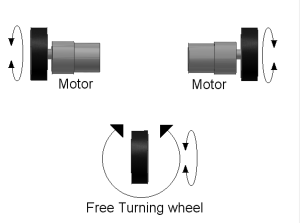 Calculating Wheel Velocities for a Differential Drive Robot