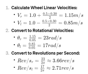 Calculating Wheel Velocities for a Differential Drive Robot