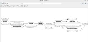Sensor Fusion and Robot Localization Using ROS 2 Jazzy