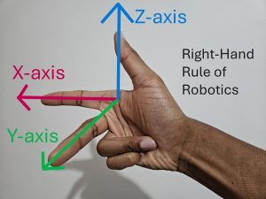 Coordinate Frame Basics and the Right-Hand Rule of Robotics