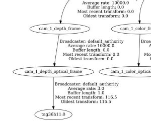 Autonomous Docking with AprilTags Using Nav2 – ROS 2 Jazzy